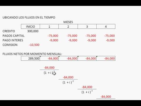 Cálculo manual del Costo Anual Total (CAT) - YouTube