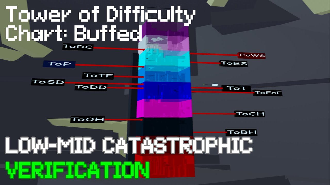 Tower of Difficulty Chart: Buffed [CATASTROPHIC] {VERIFICATION} - YouTube