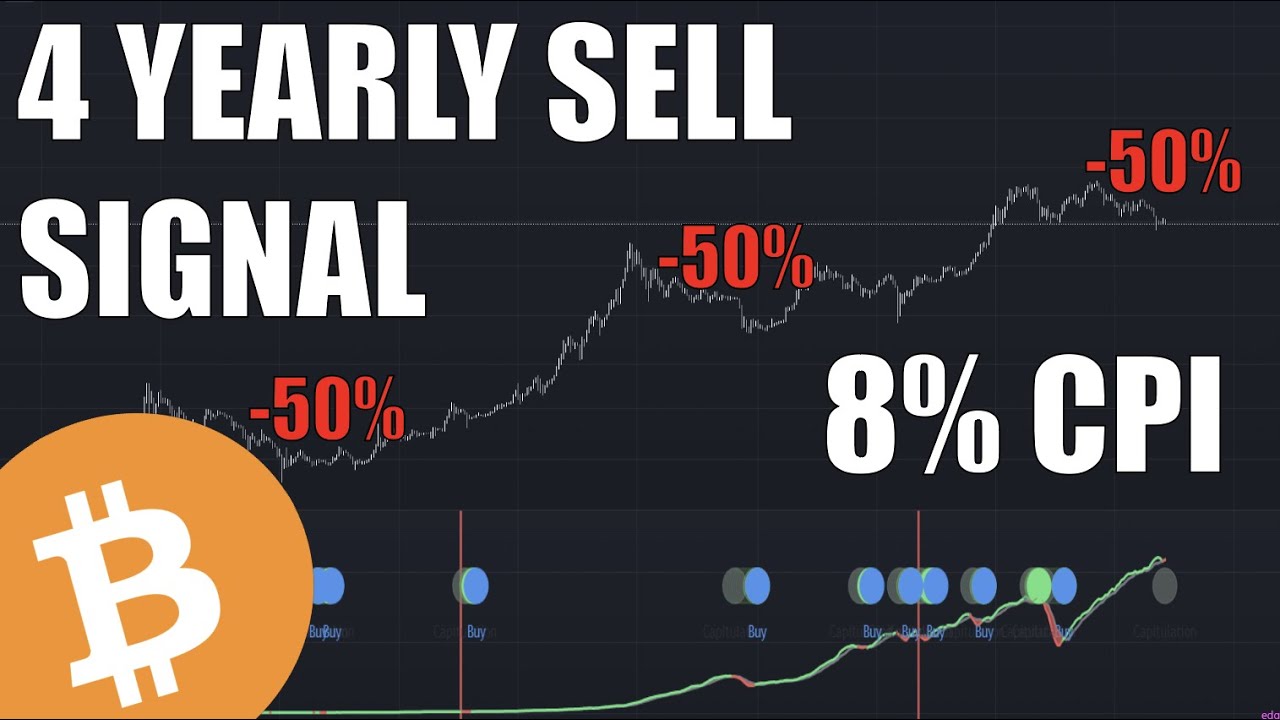 Bitcoin: Flashing Macro Sell Signals, S&P500 & The Dire Economic ...