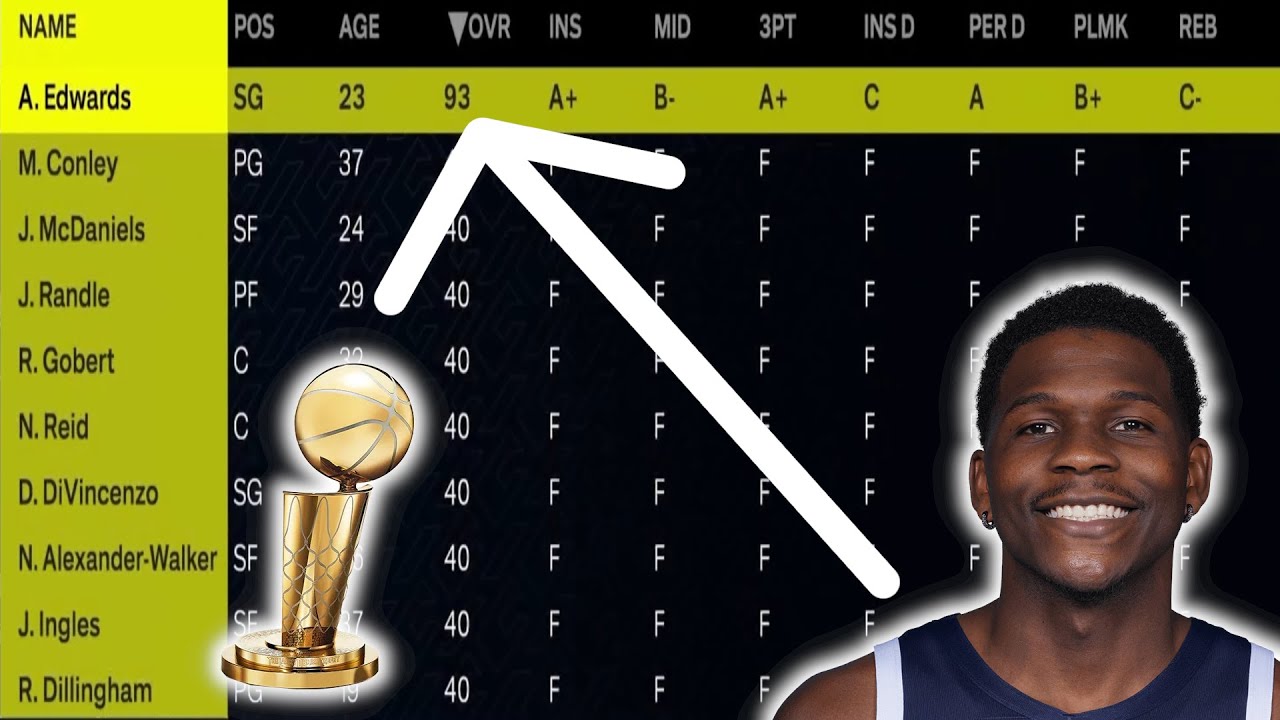 I put ANTHONY EDWARDS in a 0 OVERALL LEAGUE and it *BROKE* the game ...