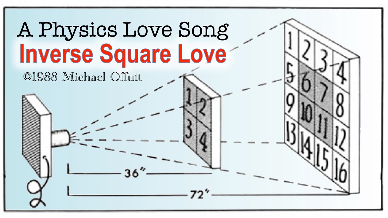 Inverse Square Love - a Physics Song by Michael Offutt - YouTube