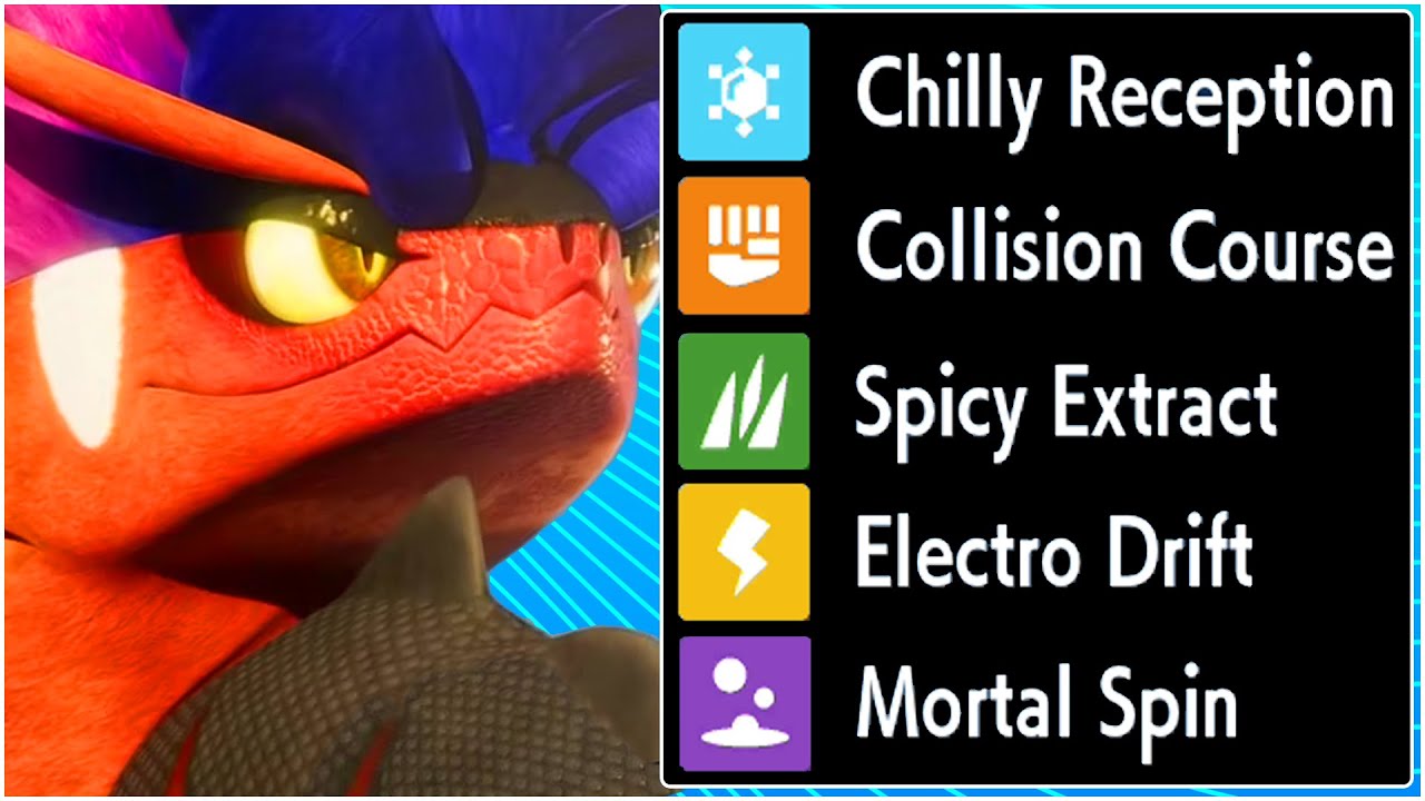 FULL POKEMON SIGNATURE MOVES SCARLET VIOLET TEAM! All Gen 9 Signature ...