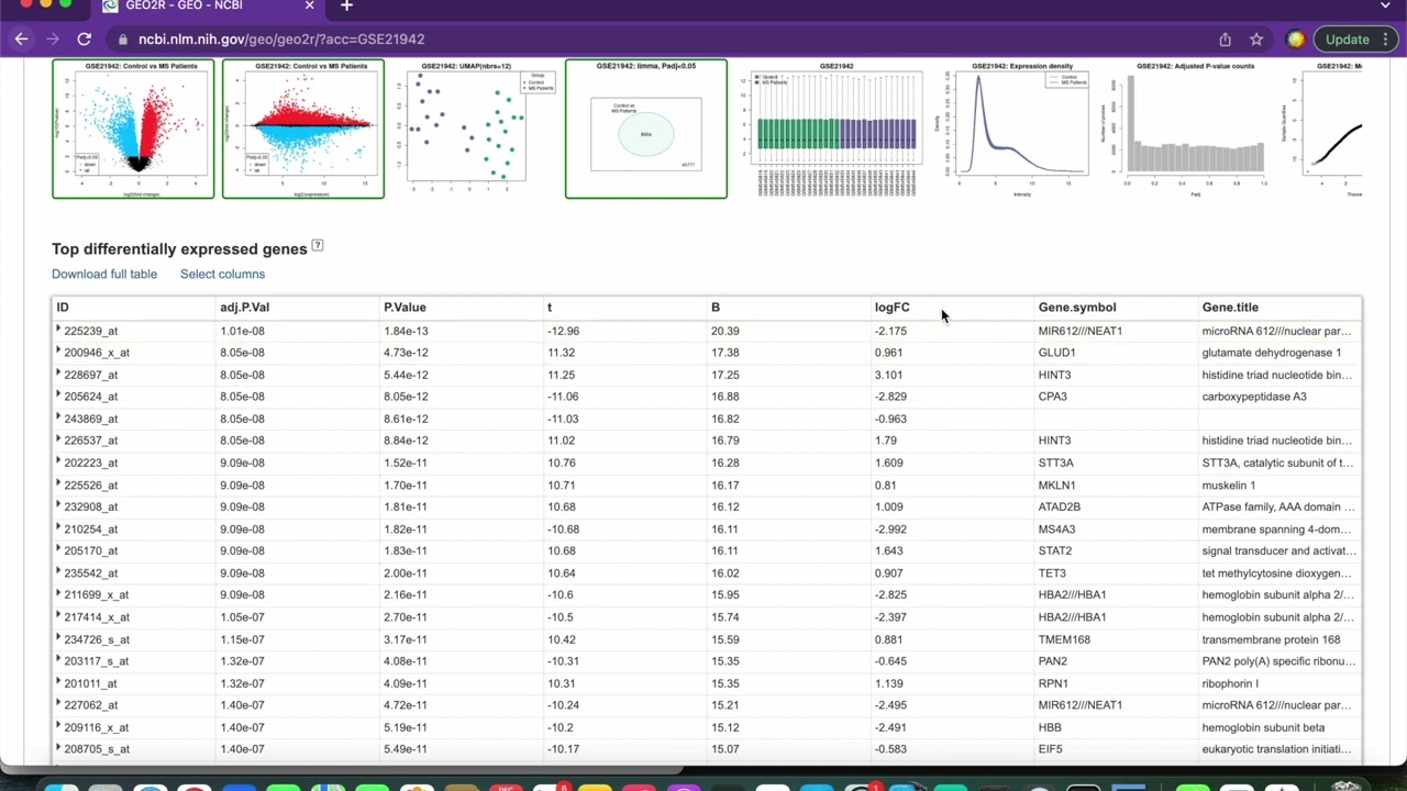 GEO2R and Data Manipulation - YouTube