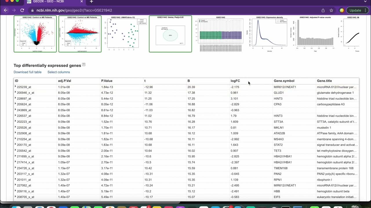 GEO2R and Data Manipulation - YouTube