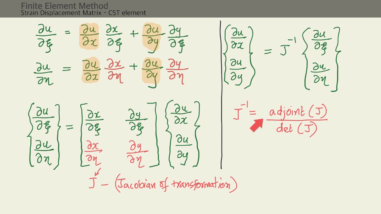 Strain Displacement Matrix: CST element - YouTube