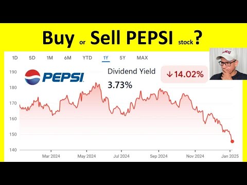 Buy or Sell PEPSI Stock? Popular dividend payer. - YouTube