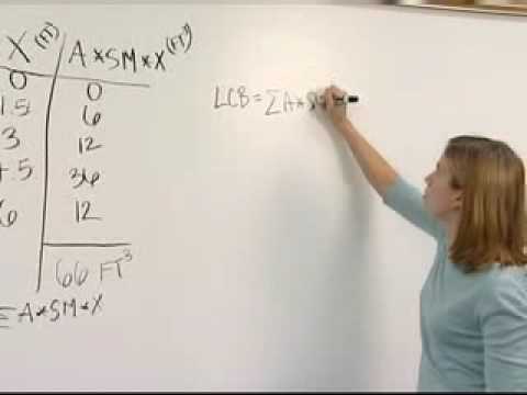 Longitudinal Center of Buoyancy - YouTube