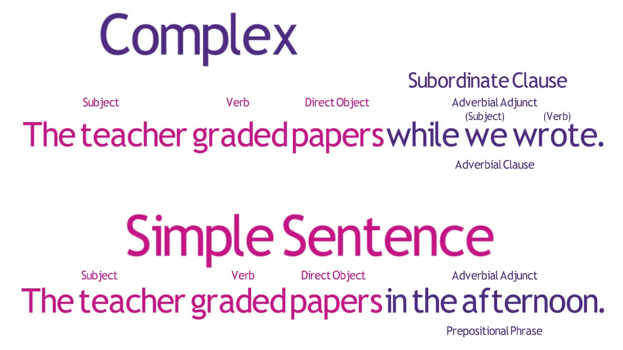 Lesson 12 Complex Sentences - YouTube