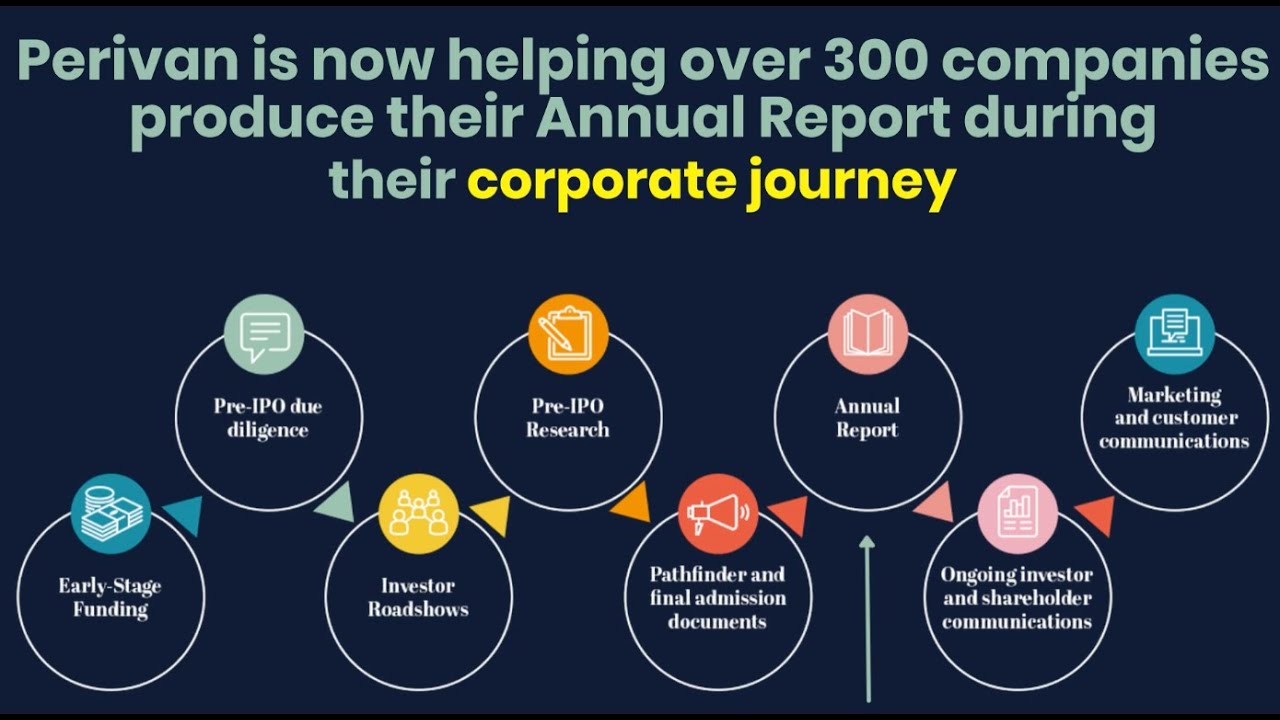 300 Annual Reports Video - YouTube