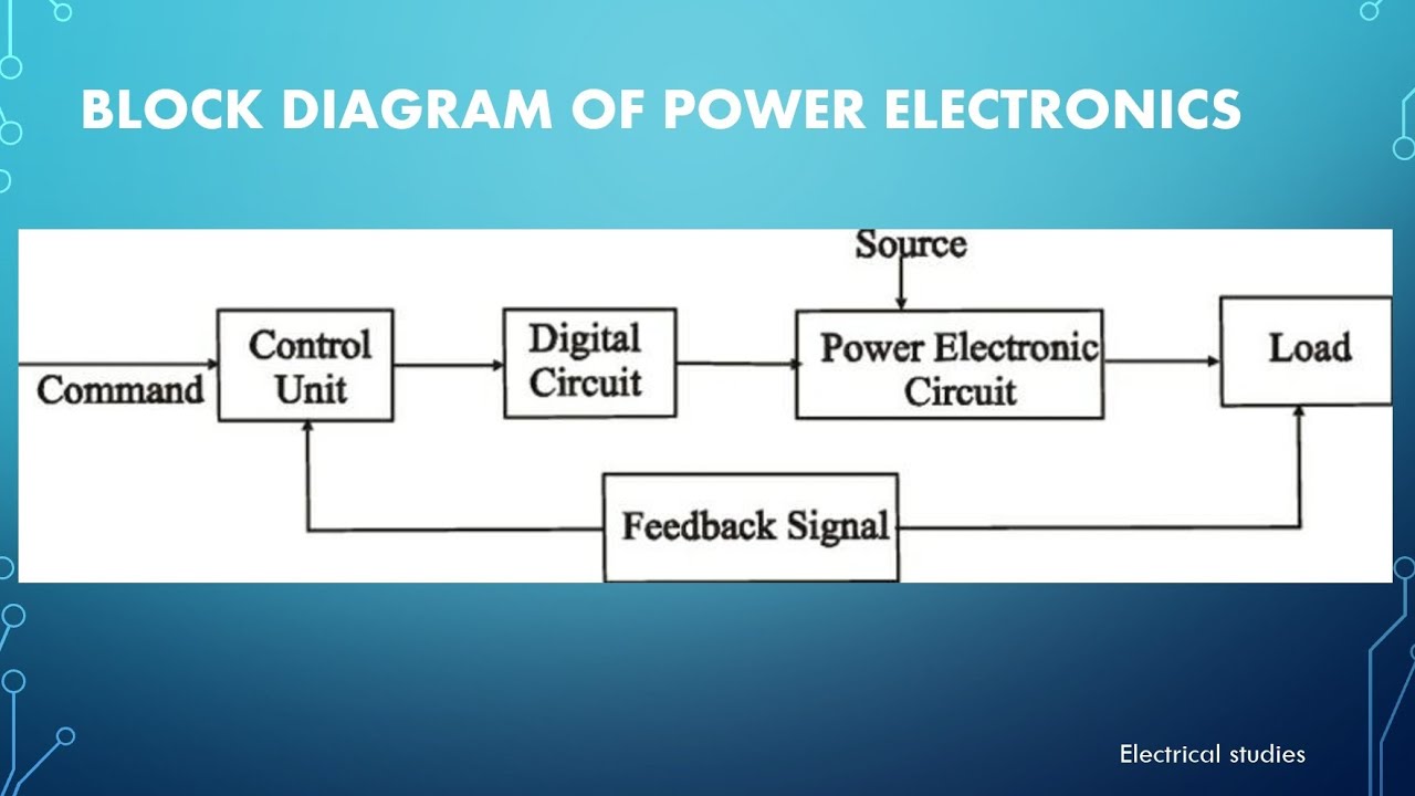 What Is Power Electronics Block Diagram Of Power Electronics It s What Is Power Electronics Block Diagram Of Power Electronics It s