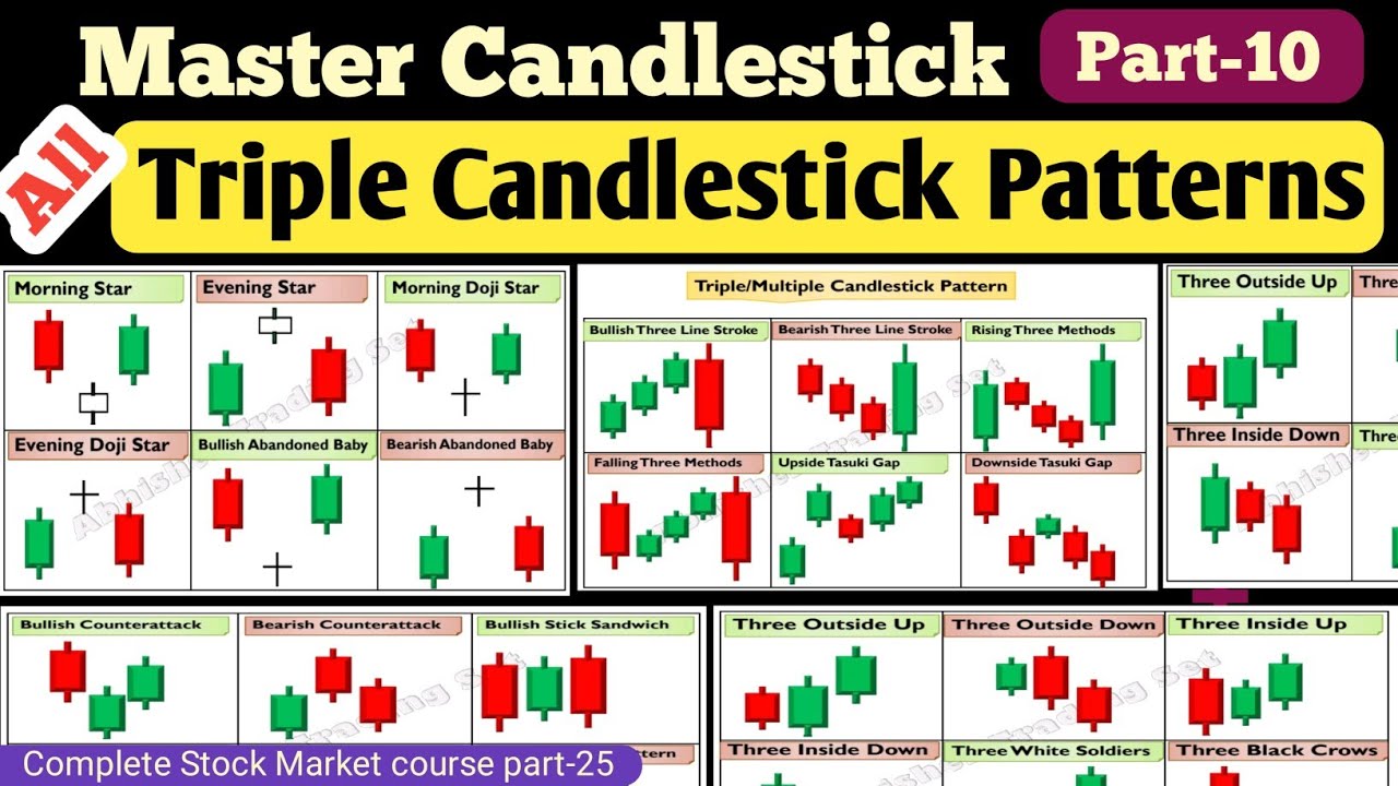 All Triple Candlestick Patterns को यहां ऐसे समझे। #stockmarket #trading ...
