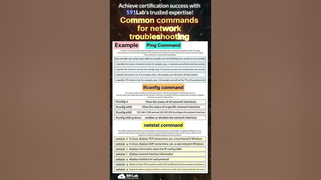 Learn Ping, Ifconfig, and Netstat Fast! Network Troubleshooting Tips - YouTube