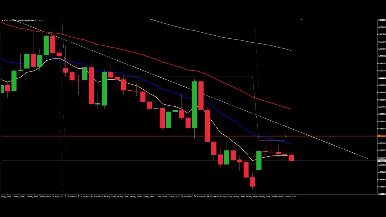How to take advantage of seasonal turns for both NZD & AUD - YouTube