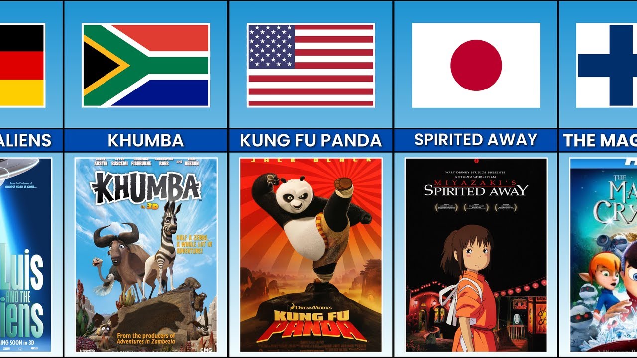 Famous Animated Movies from Different Countries - YouTube