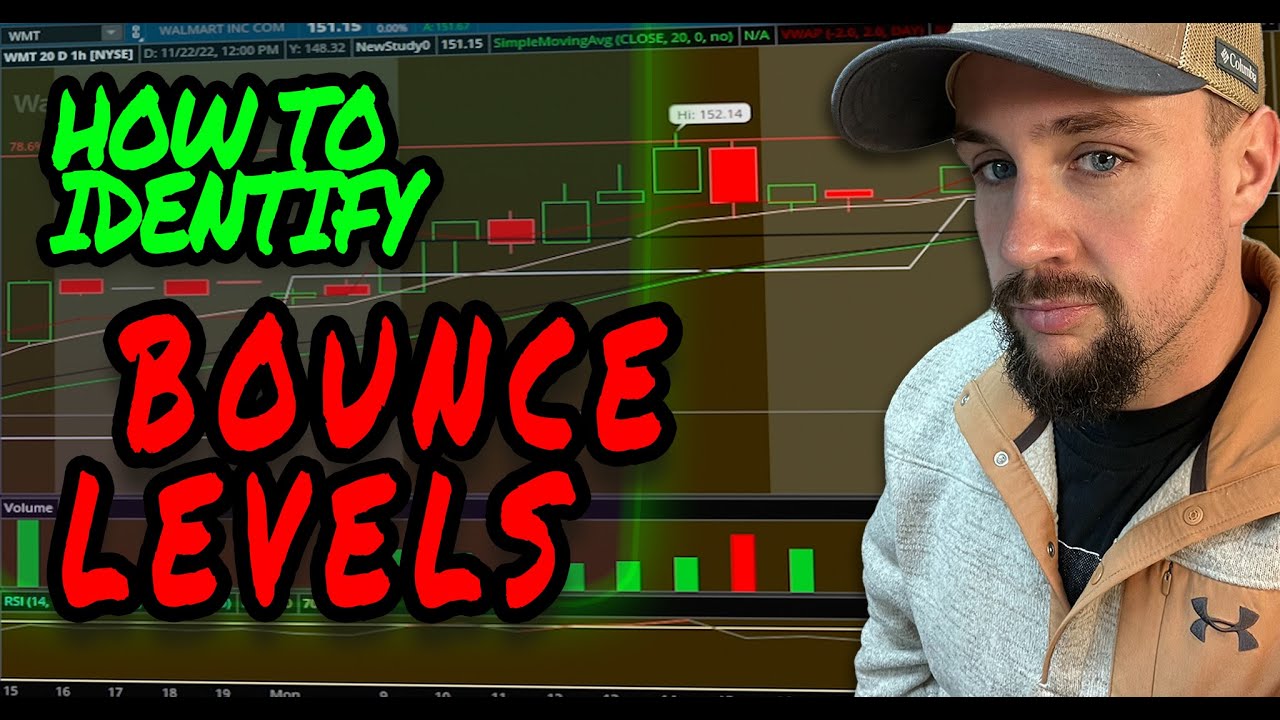 How To Identify Bounce Levels - YouTube