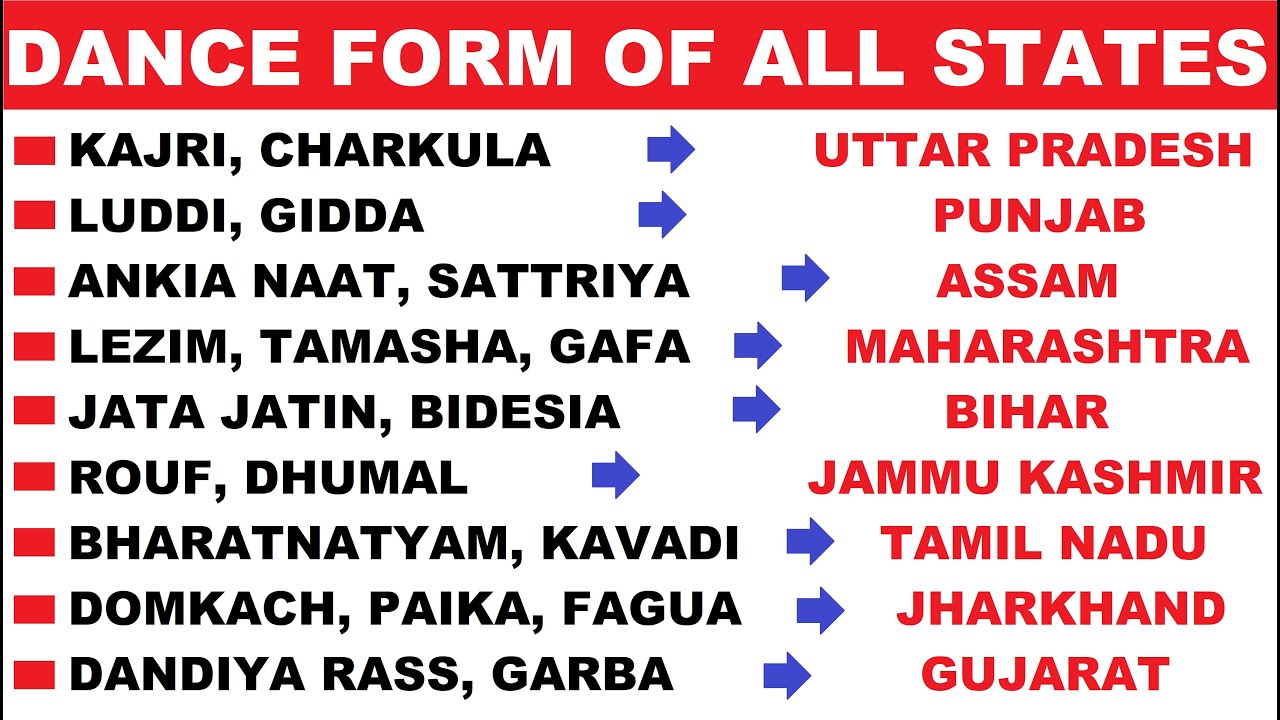 DANCE FORMS INDIAN STATES|Famous Dance Forms of All States|Hvs Studies ...