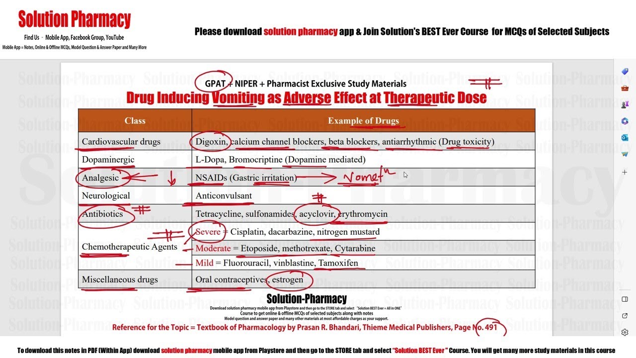 Drug Inducing Vomiting as an Adverse Effect in Therapeutic Dose | GPAT ...