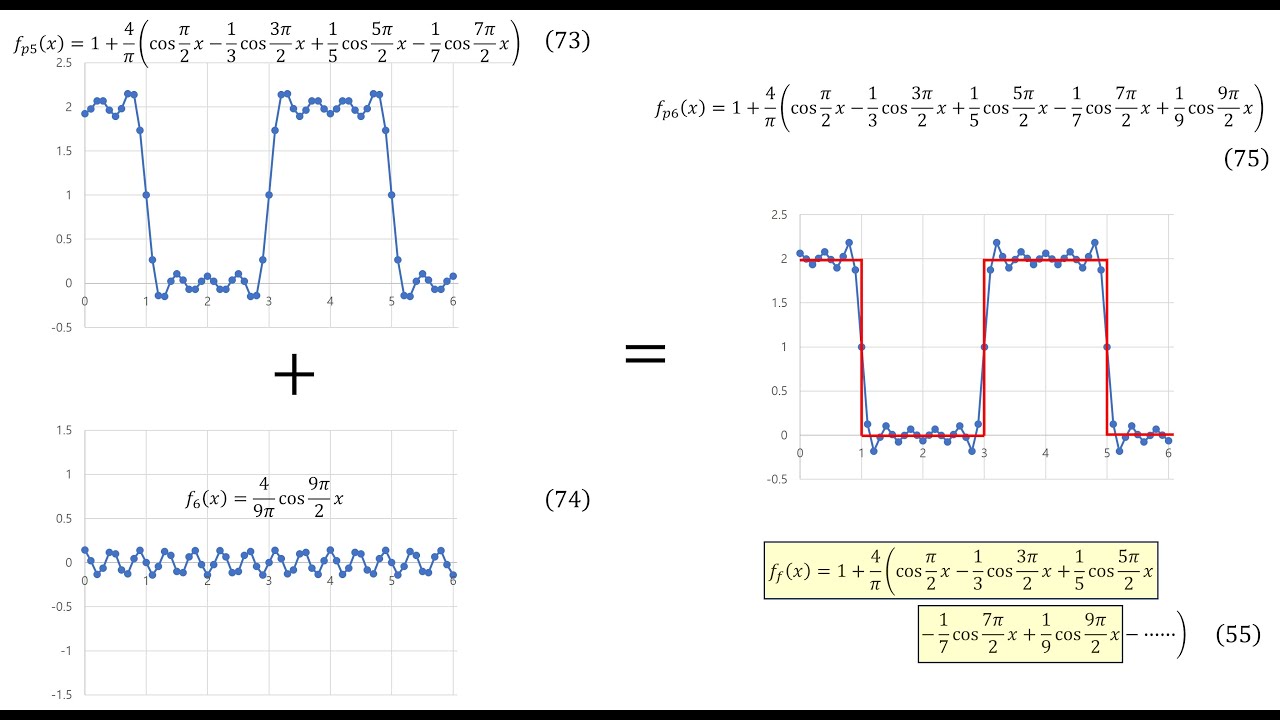 E0066 curve fitting 2 Least Squares Method, Linearization, exponential ...
