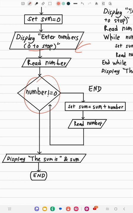 Control Structures - Sentinel Controlled While Repetition - YouTube