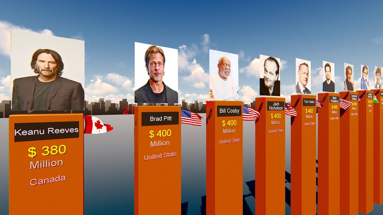 RICHEST Actors 2025 | Net worth of top 50 Celebrities - YouTube