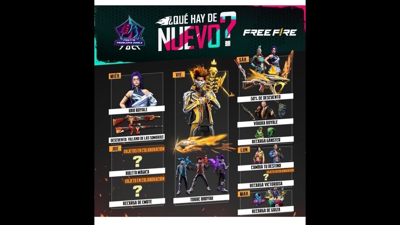 Que hay de nuevo ??? - YouTube