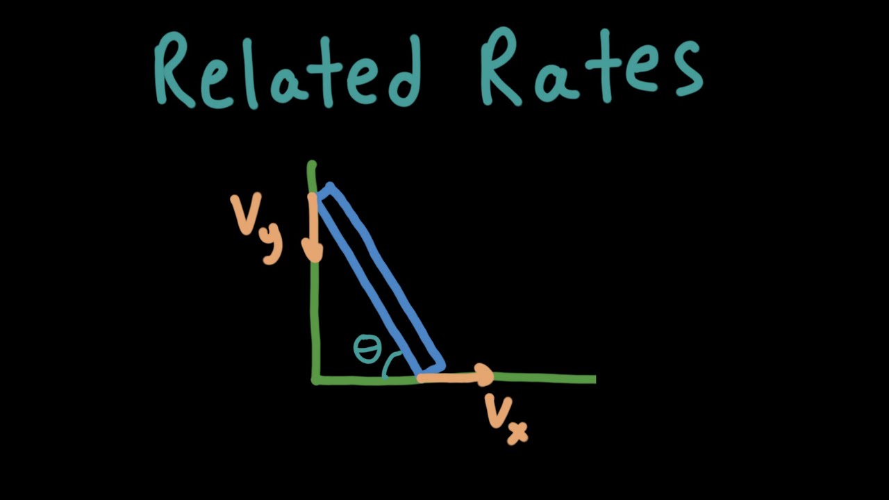 Ladder Problem-Related Rates - YouTube