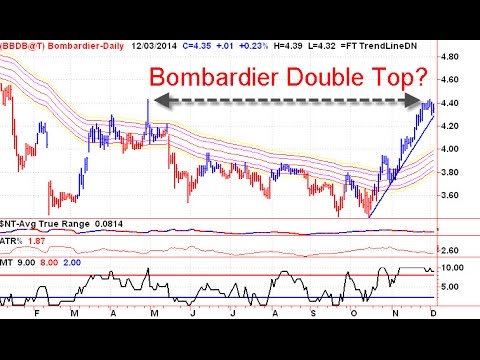 TSX Volume Leaders Technical Analysis 20141204 - YouTube