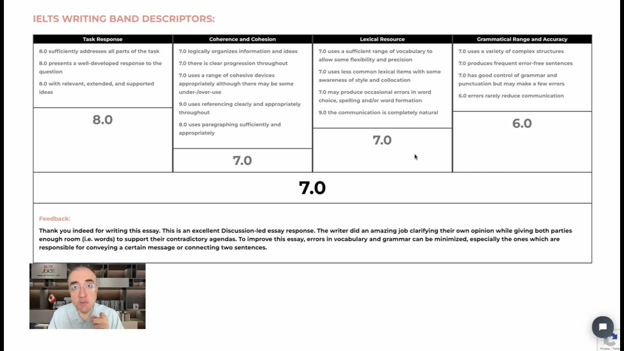 IELTS Writing Task 2 essay sample 3291 – Band 7.0 - YouTube