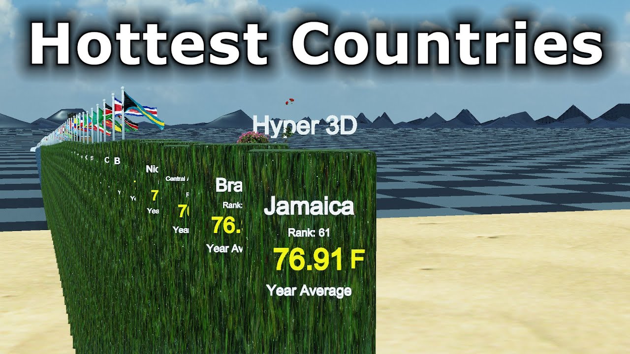 The World's Hottest Countries - Ranked | Exploring the Hottest Nations ...