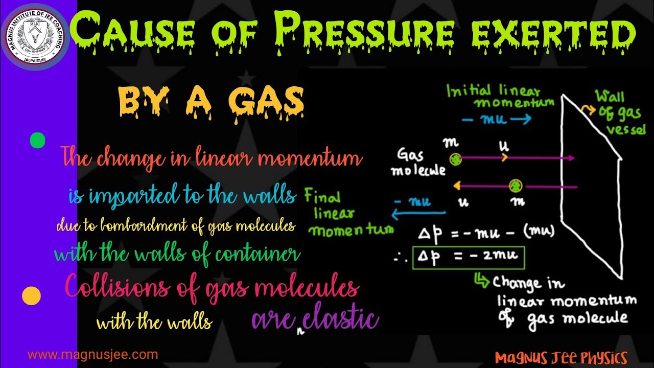 Cause of Pressure exerted by a gas // Kinetic Theory of Gases - YouTube