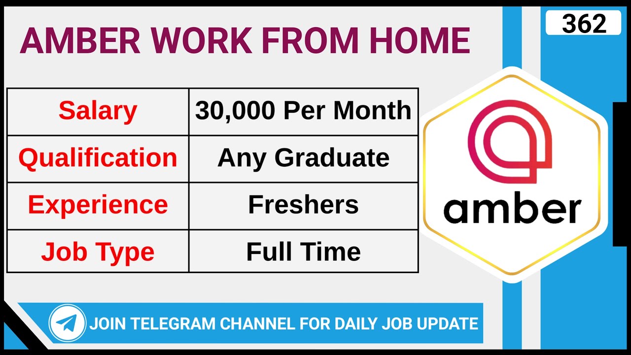 Amber Work From Home | Operations Associate Jobs | Full Time jobs ...