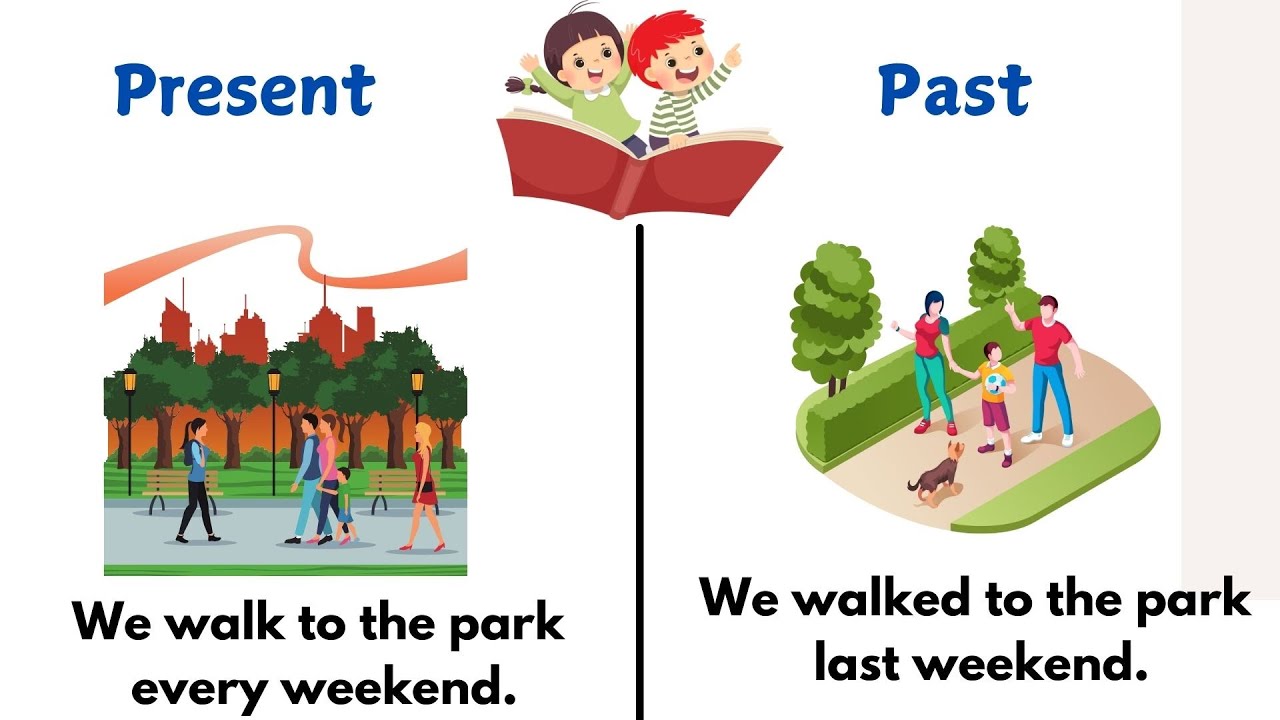 Present Vs. Past Tense Sentences| English speaking for kids| Easy ...
