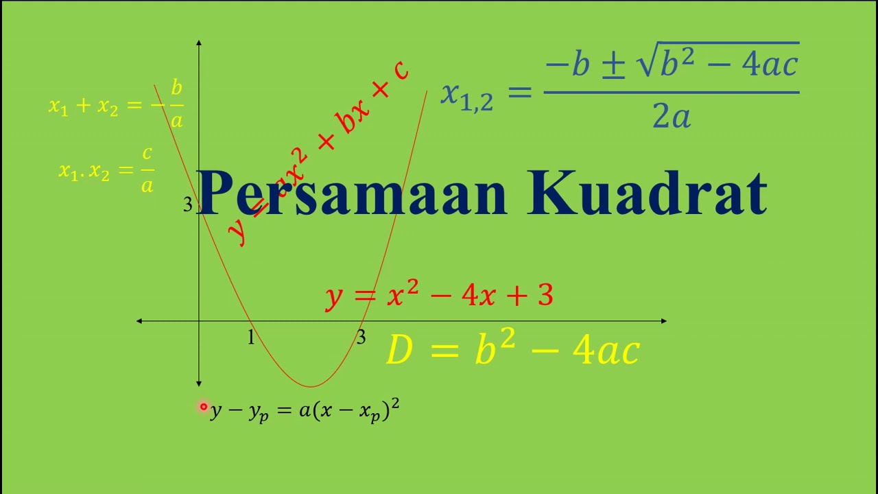Materi Persamaan Kuadrat - YouTube