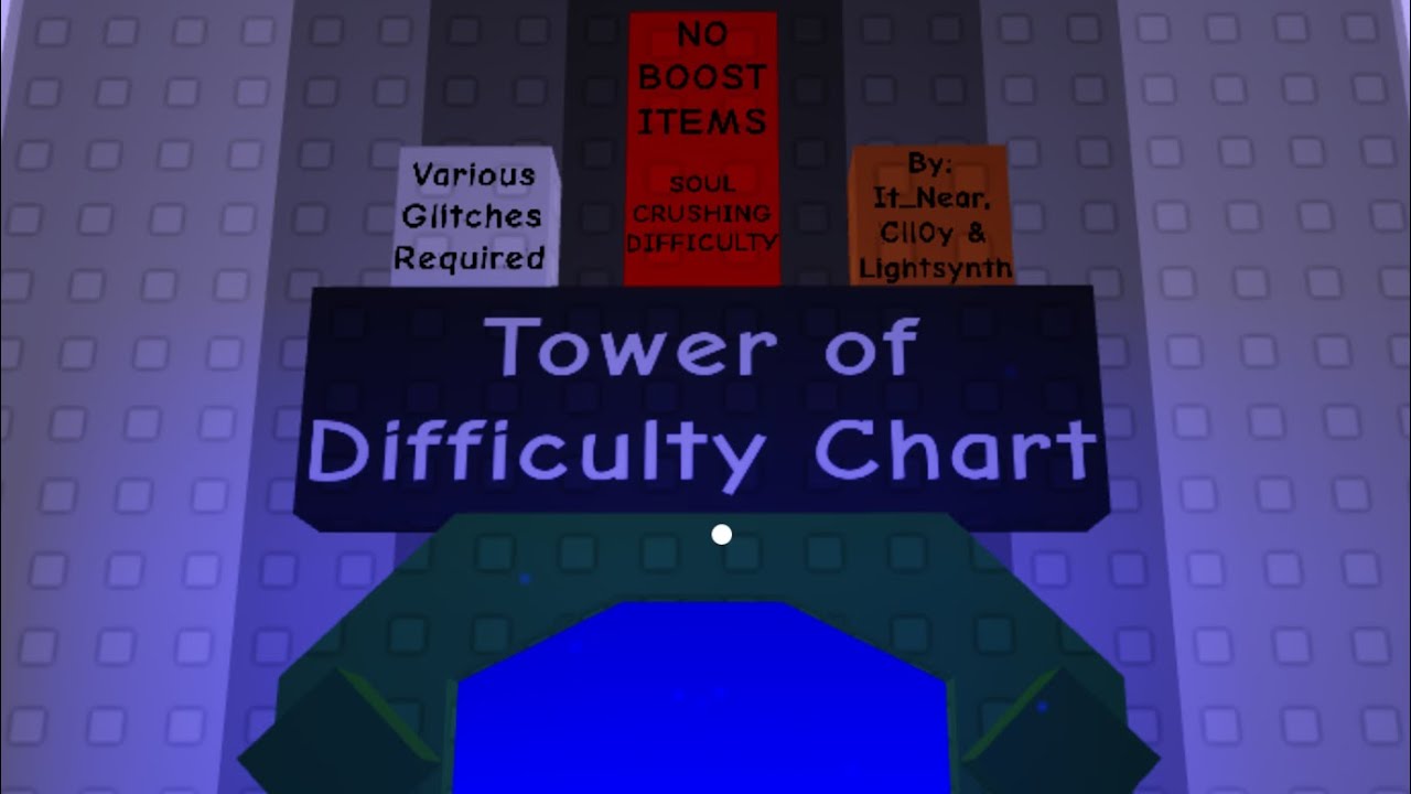 Day 1 of trying to beat Tower of Difficulty Chart (ToDC) in ETOH - YouTube