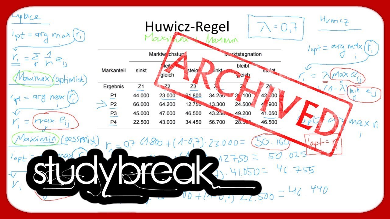 [ARCHIVIERT] Hurwicz-Regel, Entscheidung unter Ungewissheit ...