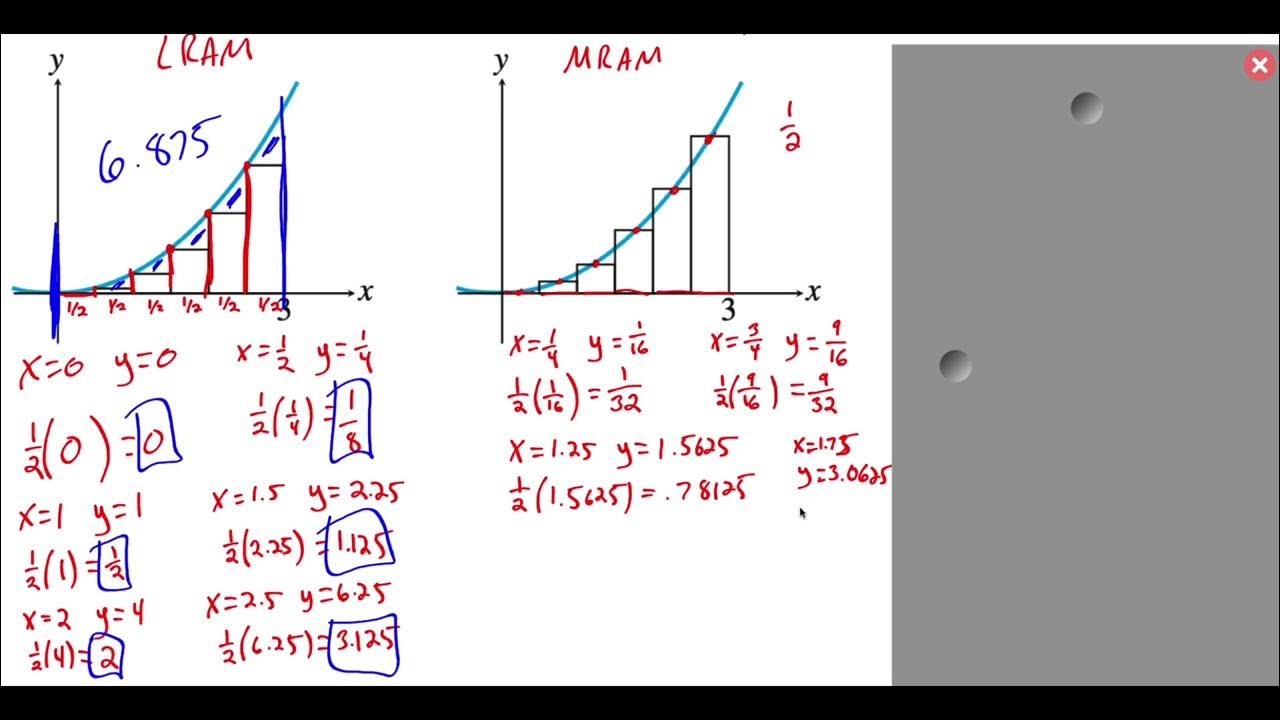 6.1.2 Rectangular Approximation Method - YouTube