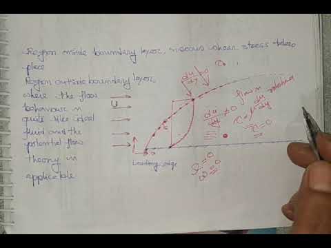 Boundary layer theory: Introduction - YouTube