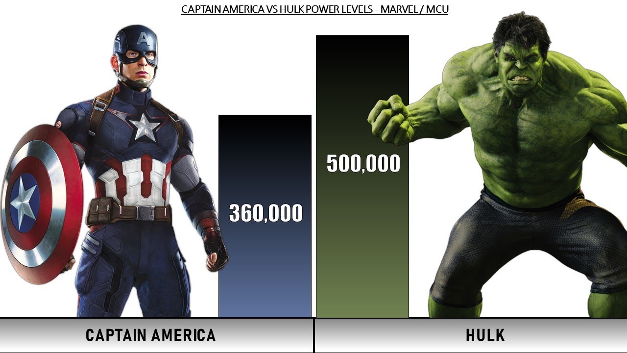 CAPTAIN AMERICA VS HULK - POWER LEVELS ( Marvel / MCU Power Levels ...