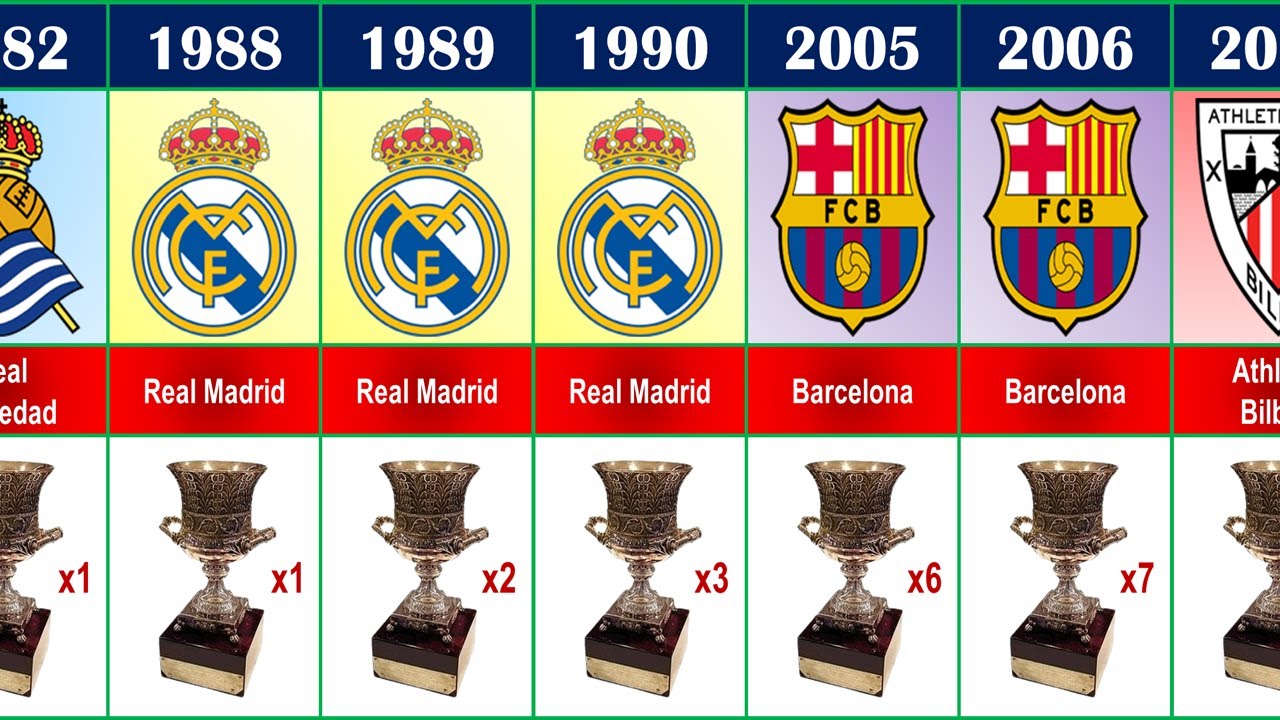 🇪🇸(1982 - 2023) ALL SPANISH SUPER CUP WINNERS - YouTube