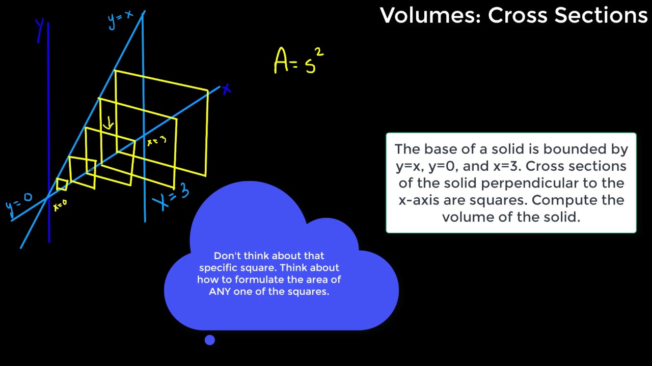 Volumes based on Known Cross Sections - YouTube