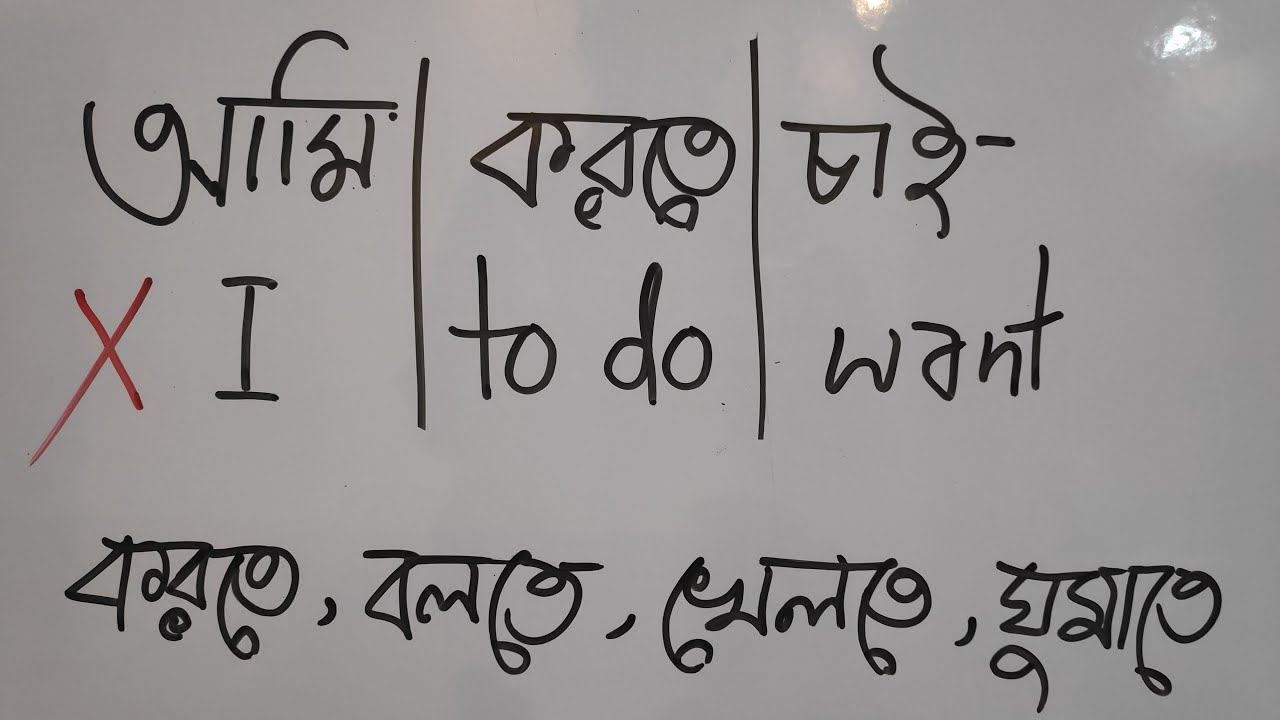 Important Basic Spoken English Practice with Dadar i school - YouTube