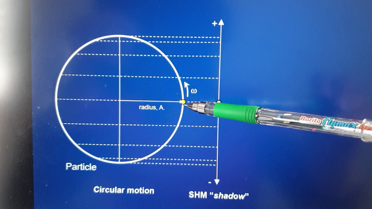 Reference circle animation JOH - YouTube