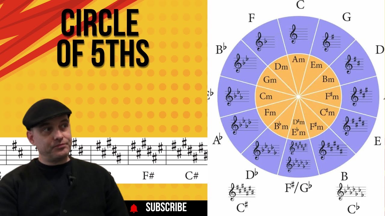 How to Learn Circle of 5ths The Fast and Easy Way - YouTube