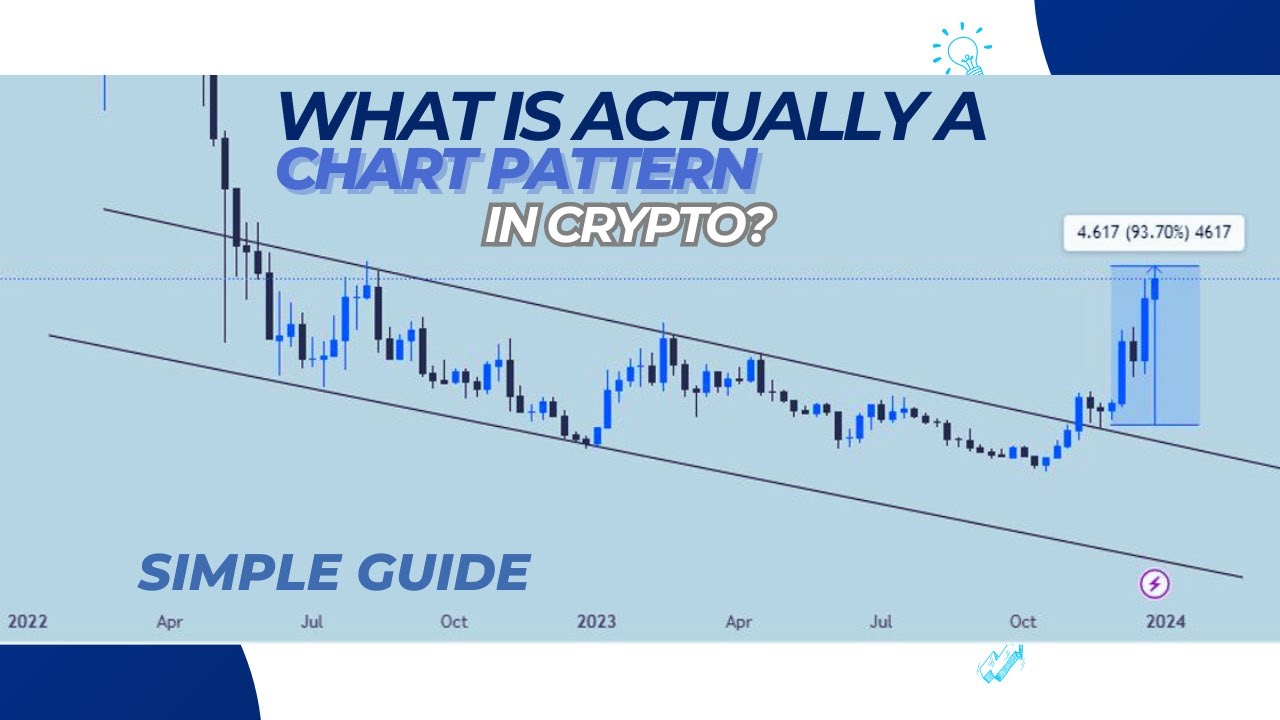 CHART PATTEN STRATEGY SIMPLIFIED | For both FX & Crypto (MUST WATCH ...