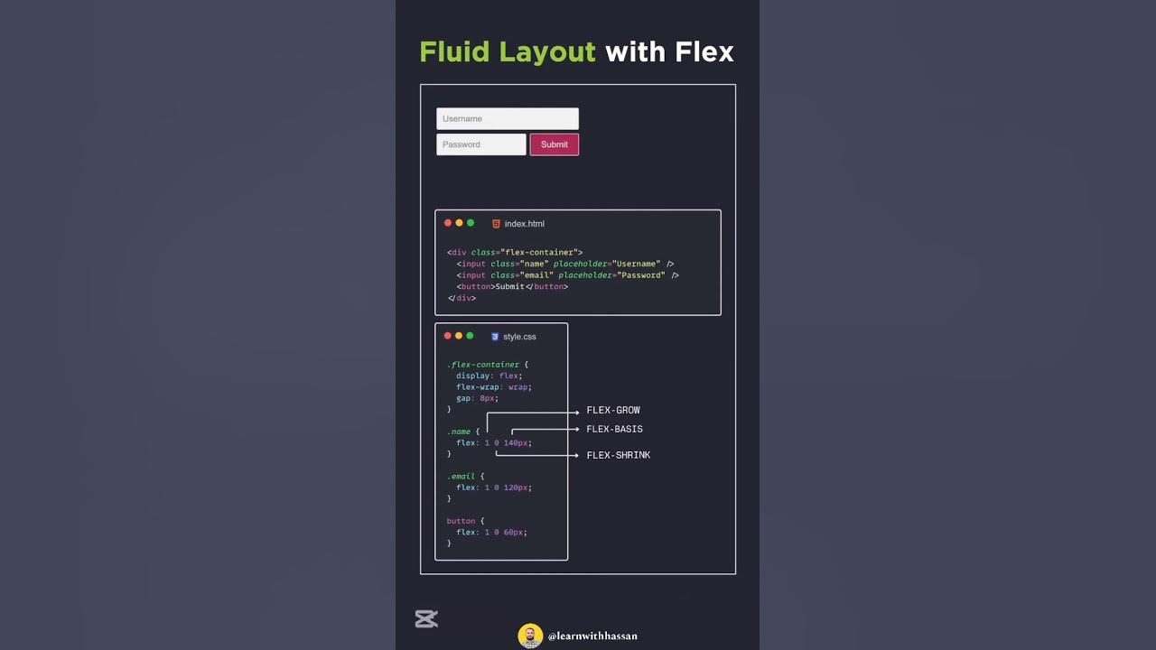 Css Fluid Layout With Flex Css Responsive Layout Css Flexbox Flex Wrap Property Codeminds