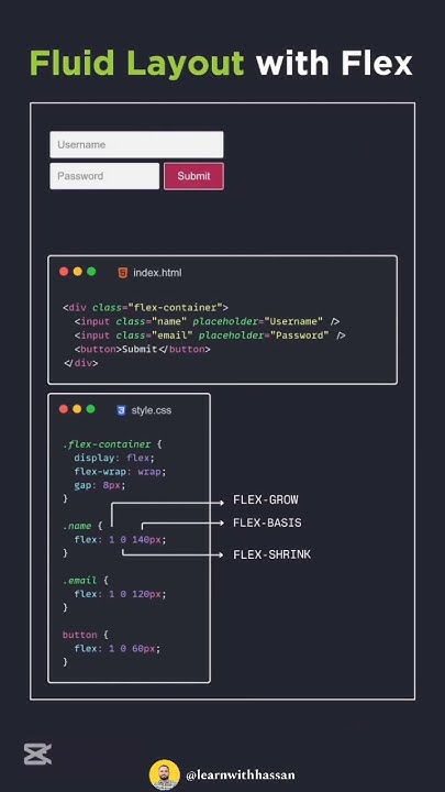 Css Fluid Layout With Flex Css Responsive Layout Css Flexbox Flex Wrap Property Codeminds