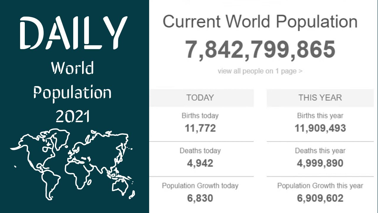 Current World Population 2021 YouTube current-world-population-2021-youtube
