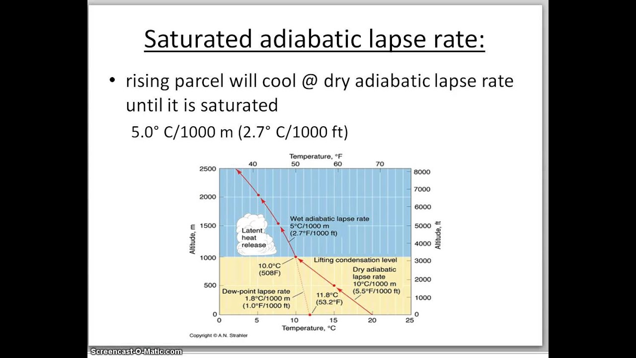 adiabatic process mini lesson - YouTube