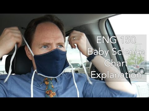 Baby Science Explanation - YouTube