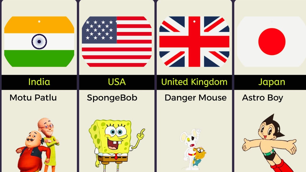 famous cartoons from different countries/best cartoons in the world.# ...